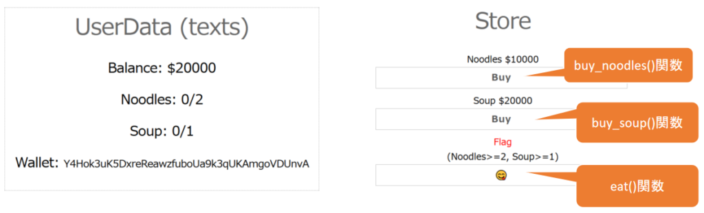 SECCON Beginners CTF 2021 writeup（web：cant_use_db） | zerizeriのエンジニア技術ブログ
