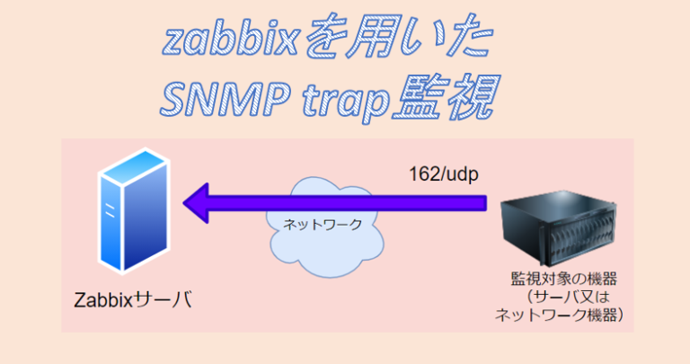 zabbixバージョン5.0を用いたSNMP trap監視 | zerizeriのエンジニア技術ブログ